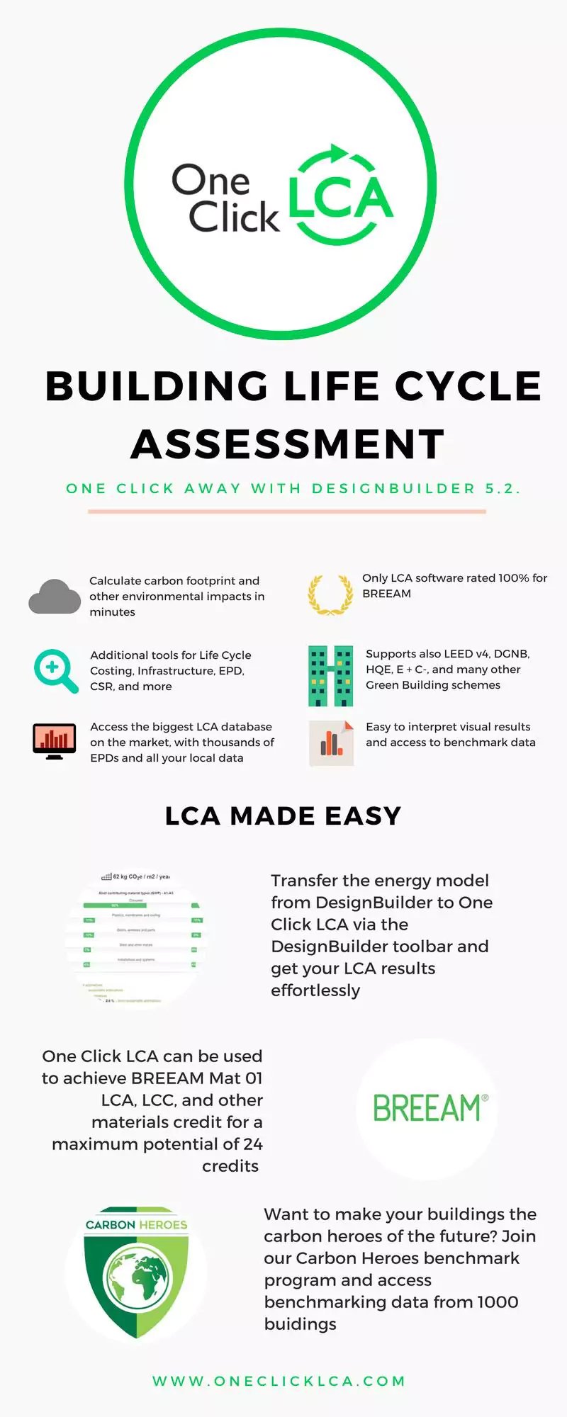 DesignBuilder LCA Integration | One Click LCA